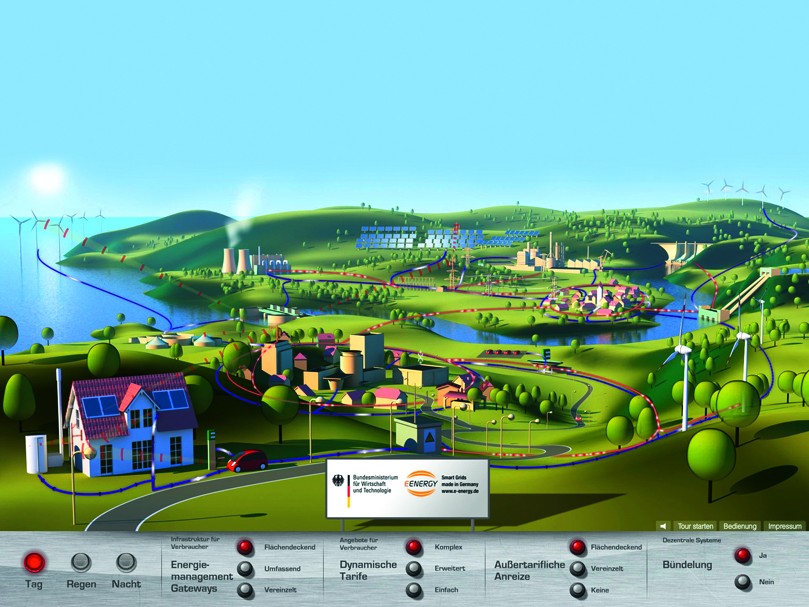 E-Energy – Smart Energy made in Germany